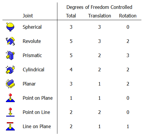 CAD Joints and Constraints - How to Use CATIA, NX and CREO Joints and Constraints in 3DCS ...